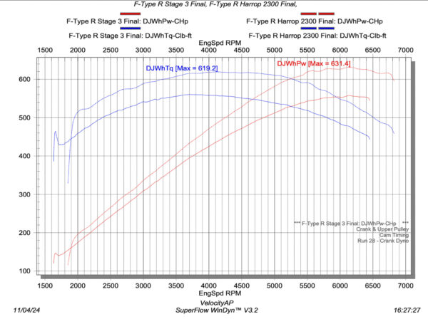 JLR AJ133 V8 TVS2300 Supercharger Harrop
