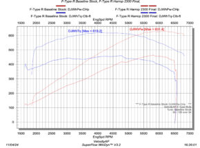 JLR AJ133 V8 TVS2300 Supercharger Harrop