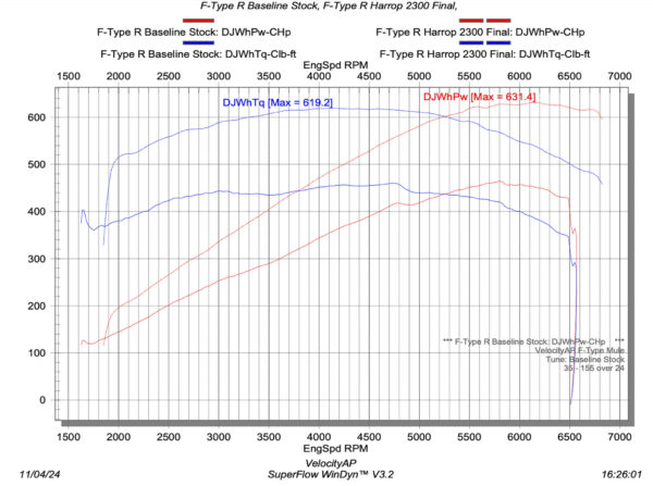 JLR AJ133 V8 TVS2300 Supercharger Harrop
